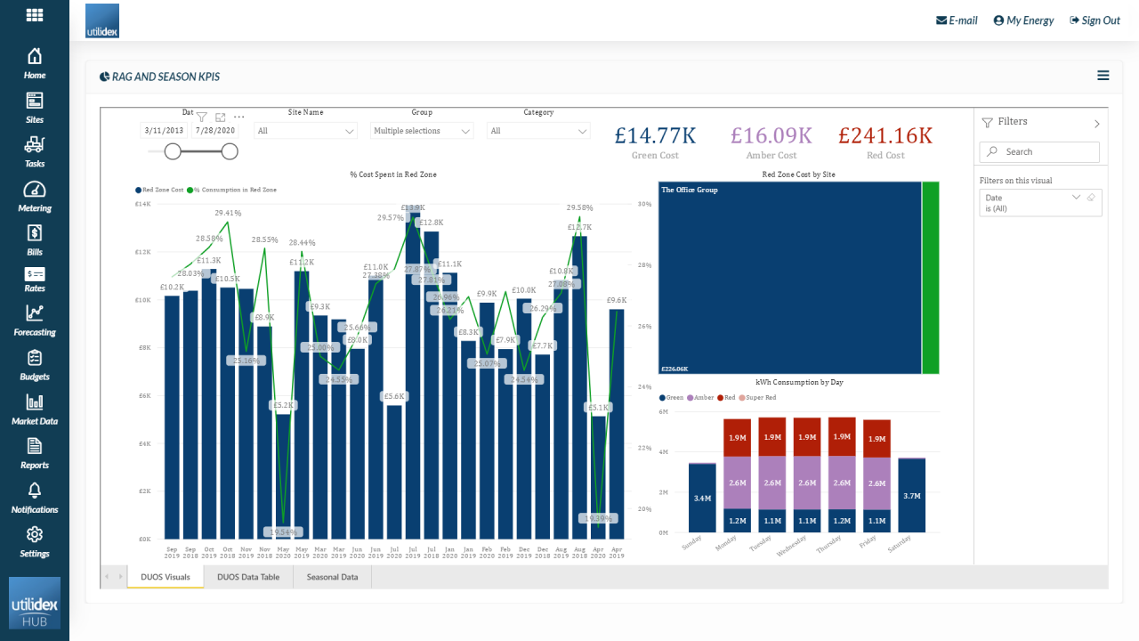 RAG & Season KPI - Home