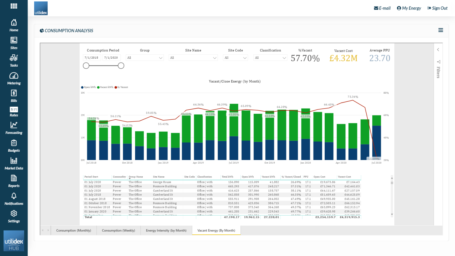 Consumption Analysis - Home