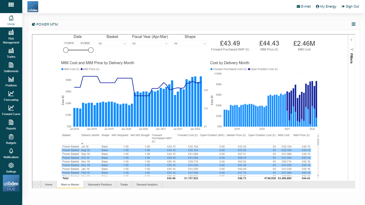 Position Reports - Home