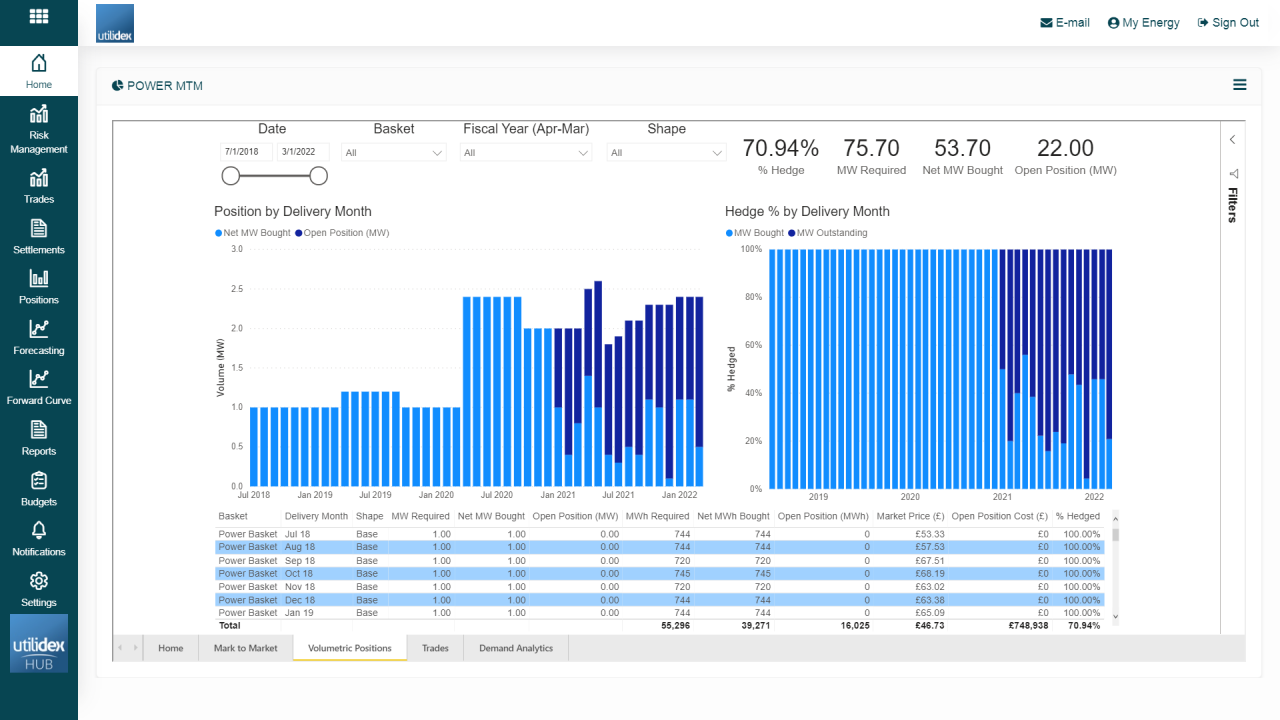 Position Reports - Home