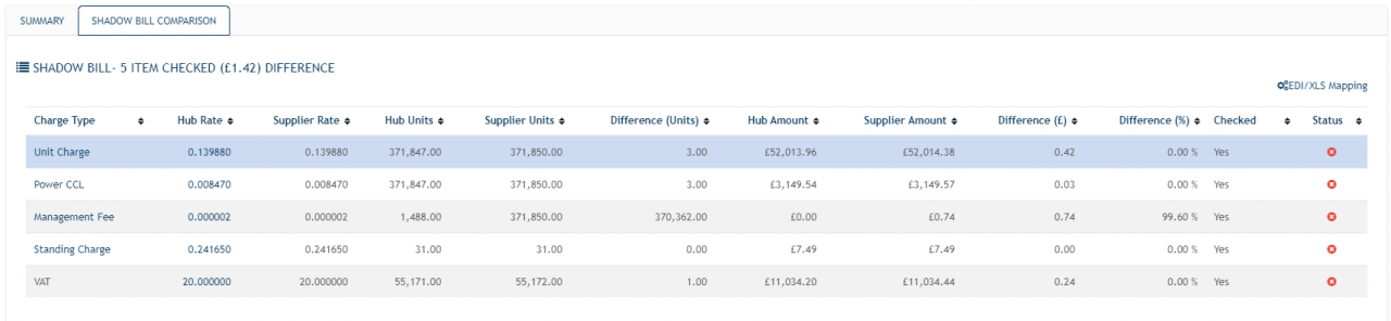 Shadow Bill Comparison - Home