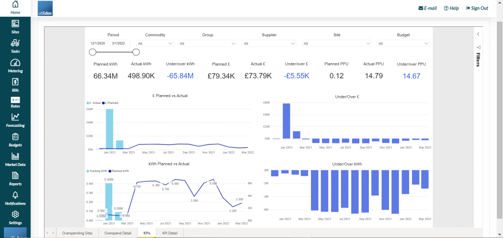 Budgeting Analysis BI - Home